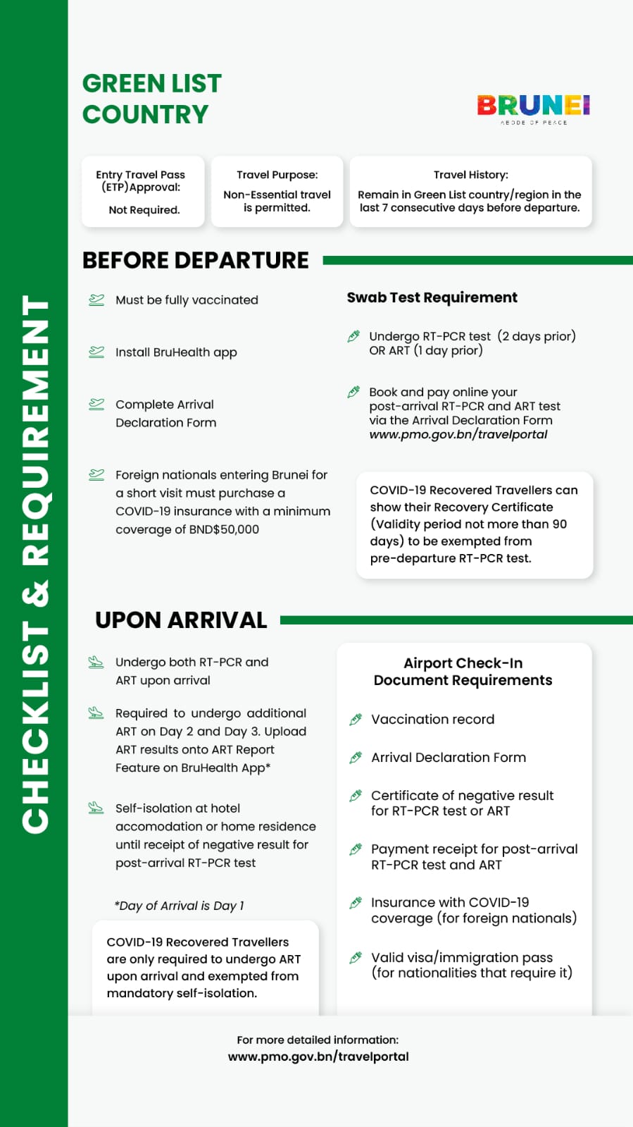 Entry Requirements Overview | Southeast Asia Travel