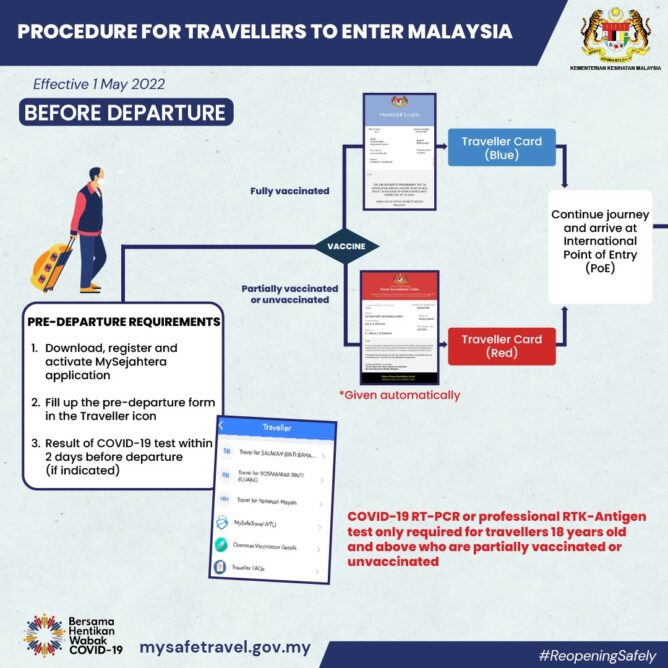 Entry Requirements Overview | Southeast Asia Travel