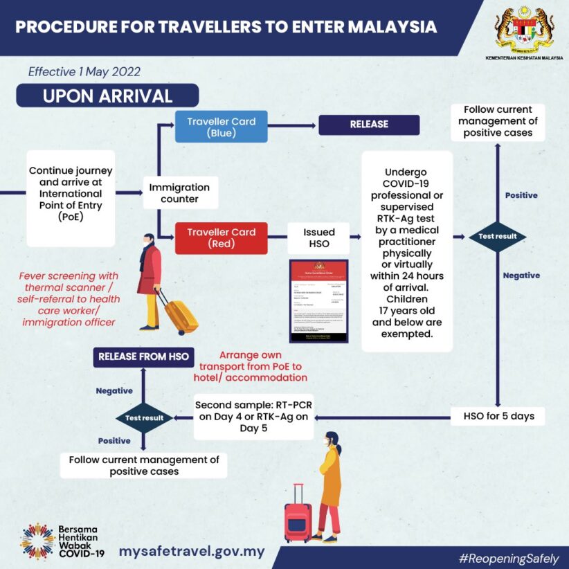 Entry Requirements Overview | Southeast Asia Travel